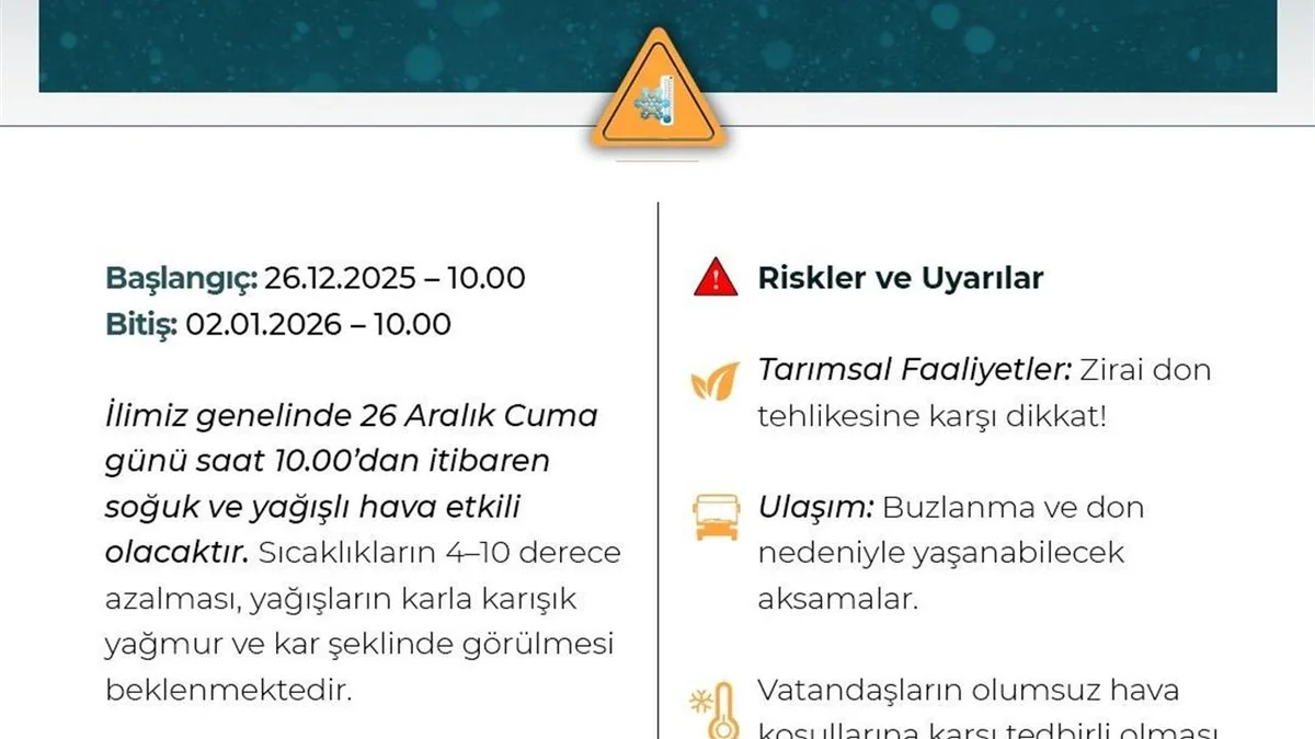 Niğde Merkez'de Soğuk Hava, Kar Yağışı ve Don Bekleniyor | Mersin Haber ...